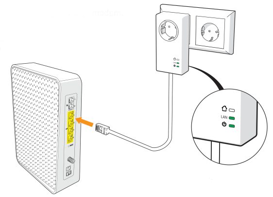 Ziggo wifi-versterkers installeren | Klantenservice | Ziggo