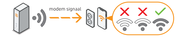De beste plek voor wifi-versterkers | Klantenservice | Ziggo