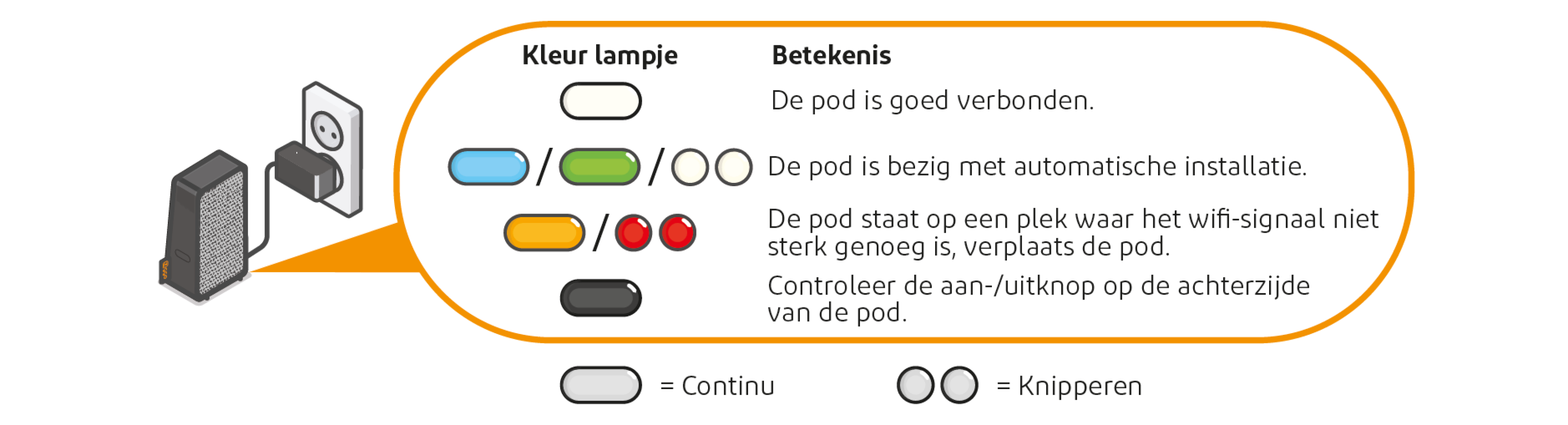 De beste plek voor wifi-versterkers | Klantenservice | Ziggo