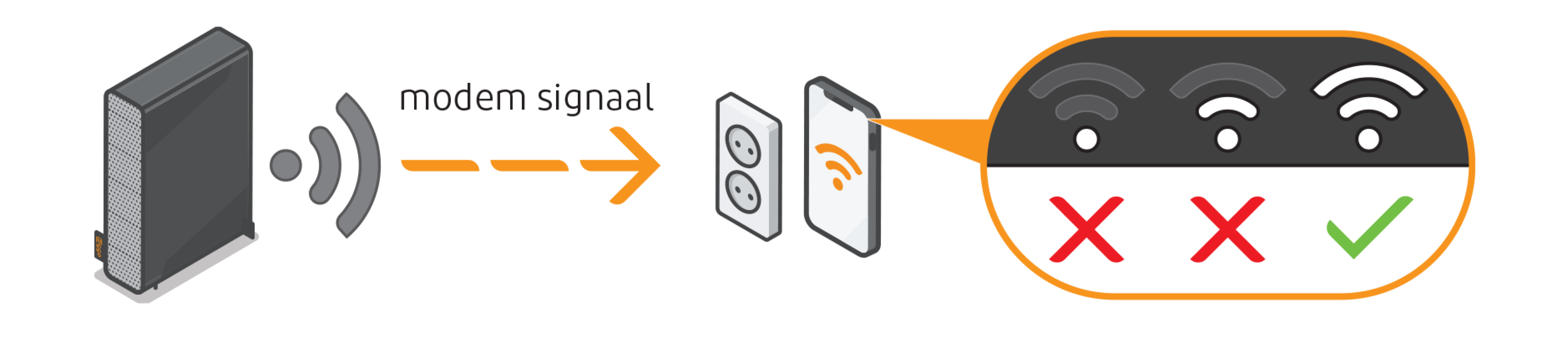 De beste plek voor wifi-versterkers | Klantenservice | Ziggo