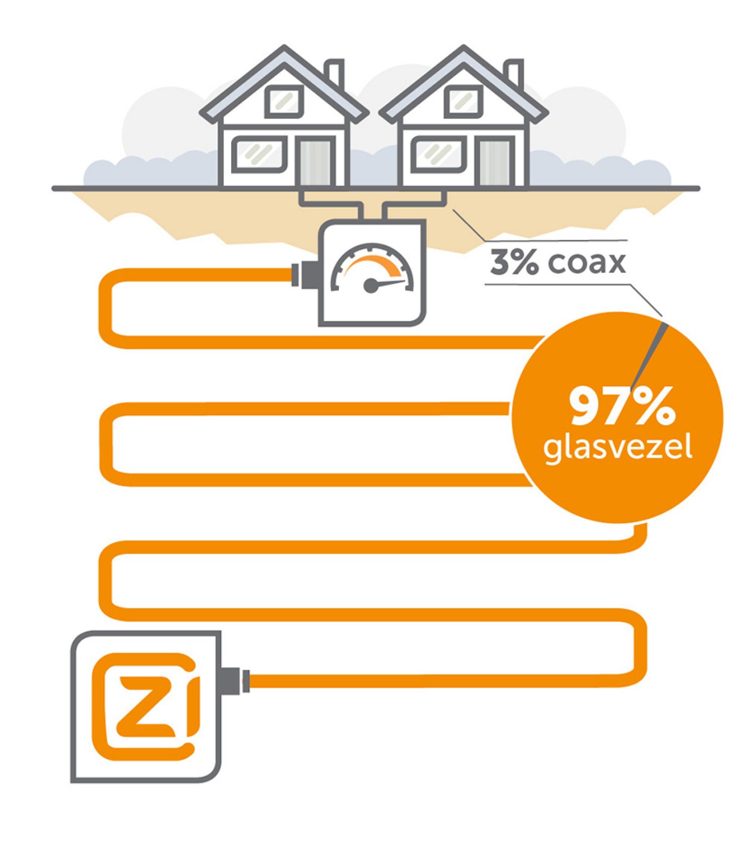 Glasvezel internet » Ga voor snel internet van Ziggo