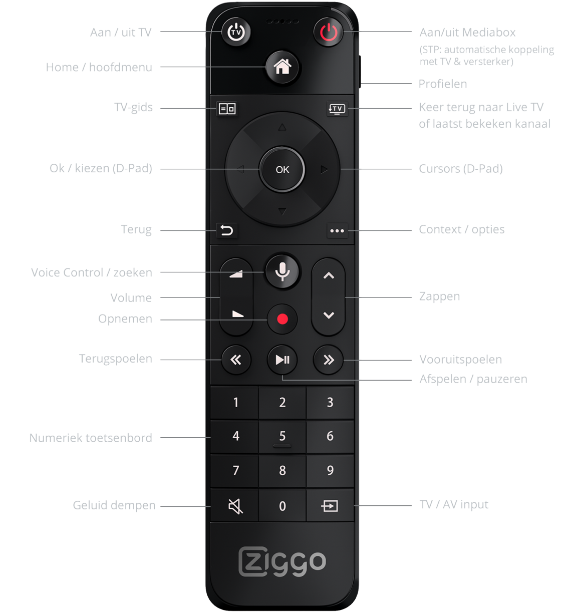 Specificaties van de Next Mini | Ziggo