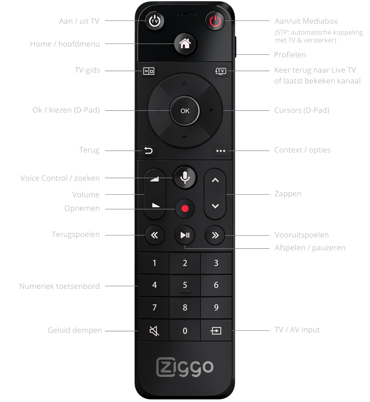 Specificaties van de Next Mini | Ziggo